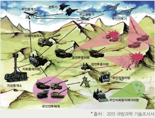 월간 국방과 기술 - BEMIL 군사세계