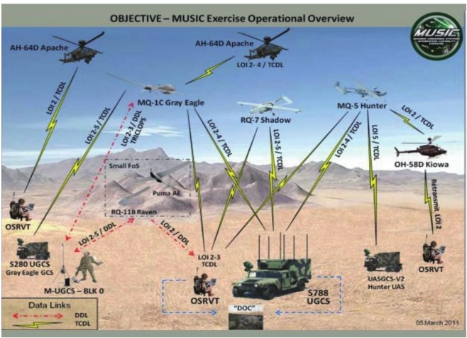 월간 국방과 기술 - 유용원의 군사세계