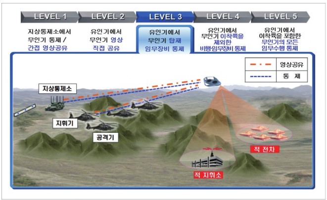 월간 국방과 기술 - 유용원의 군사세계