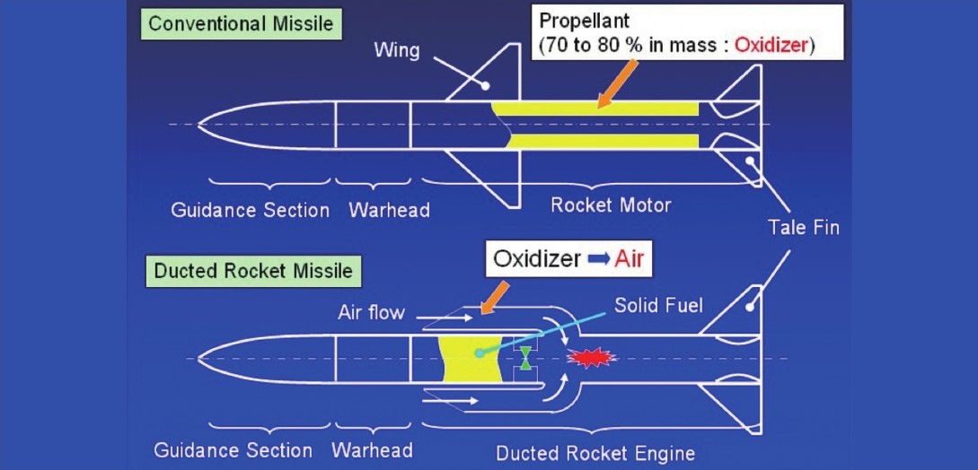 월간 국방과 기술 - 유용원의 군사세계