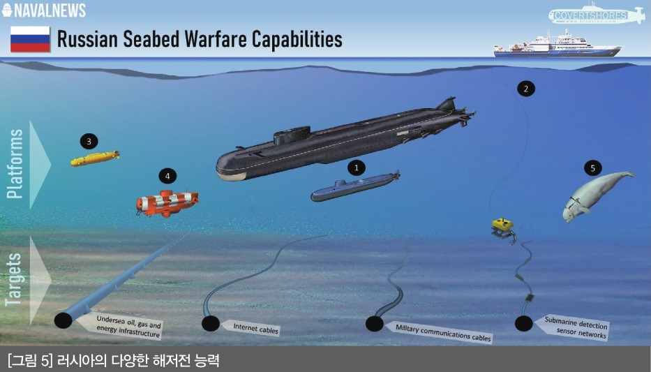 월간 국방과 기술 - 유용원의 군사세계