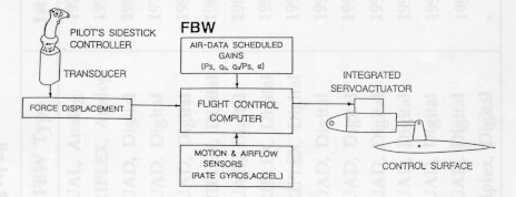 무기 토론방 - 유용원의 군사세계