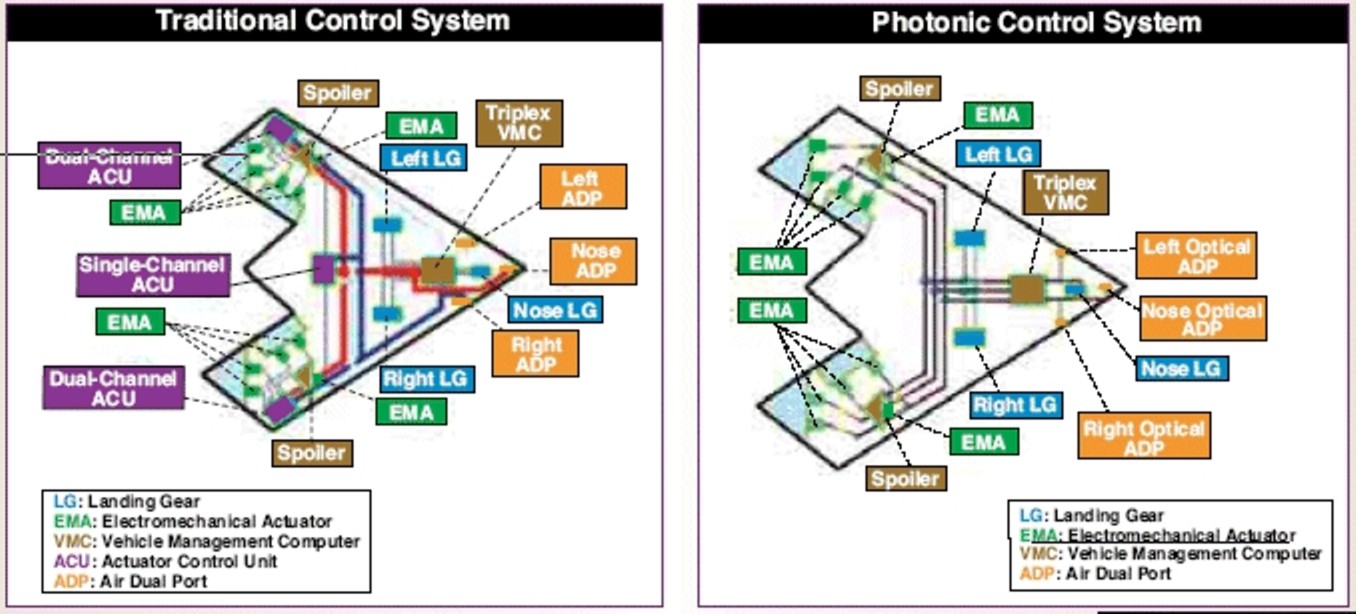 무기 토론방 - 유용원의 군사세계