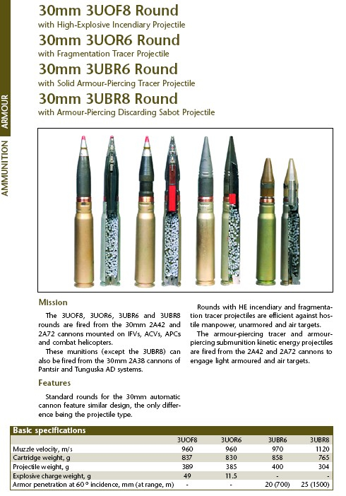 무기 토론방 - 유용원의 군사세계