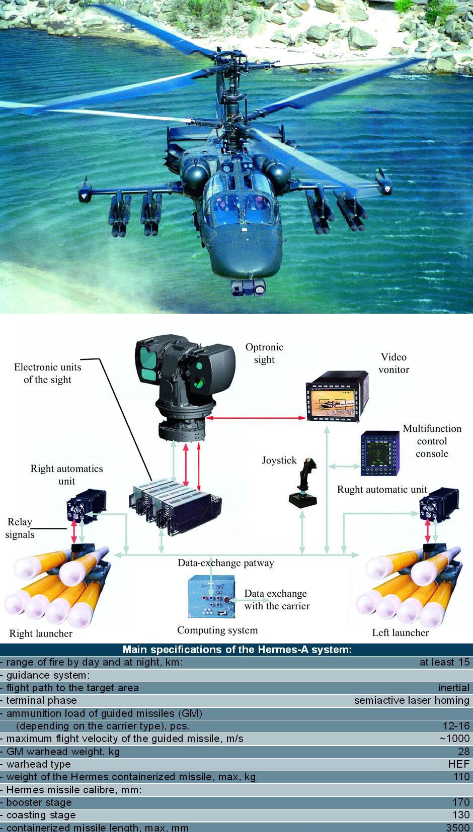 무기 토론방 - 유용원의 군사세계