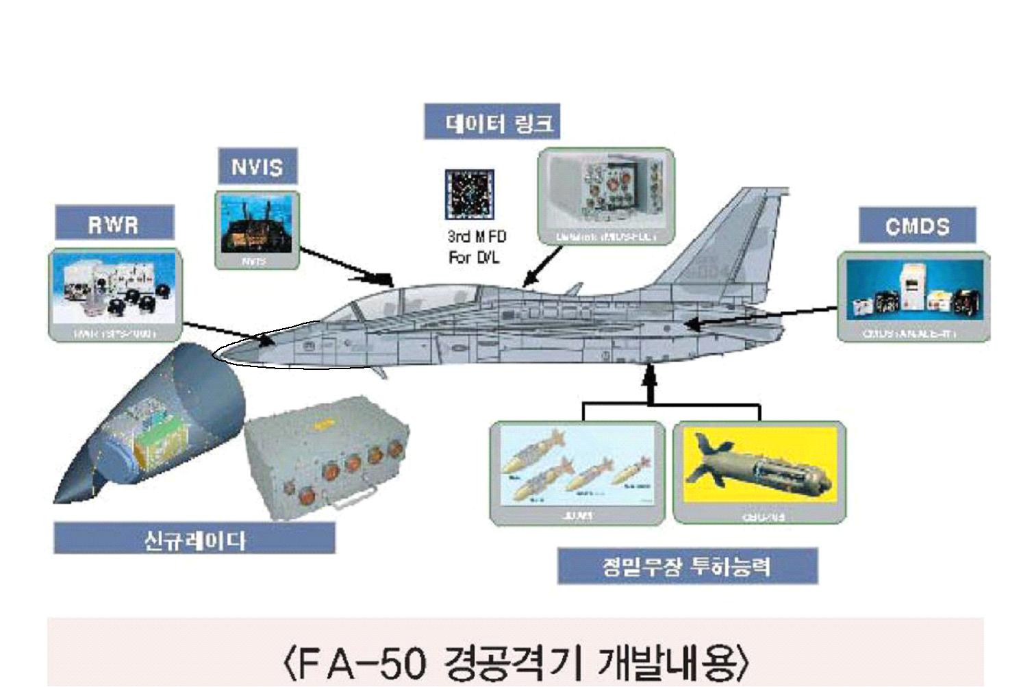 무기 토론방 - 유용원의 군사세계