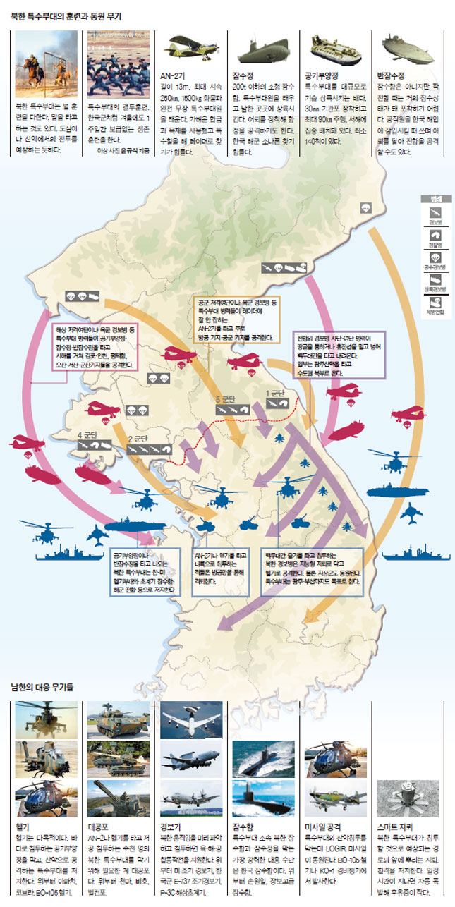 무기 토론방 - 유용원의 군사세계