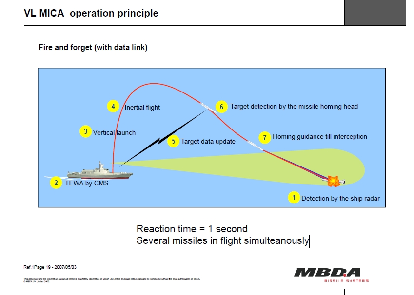 무기 토론방 - 유용원의 군사세계