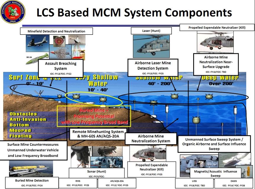 무기 토론방 - 유용원의 군사세계