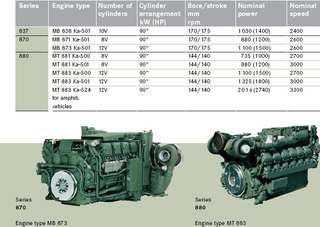 무기 토론방 - 유용원의 군사세계