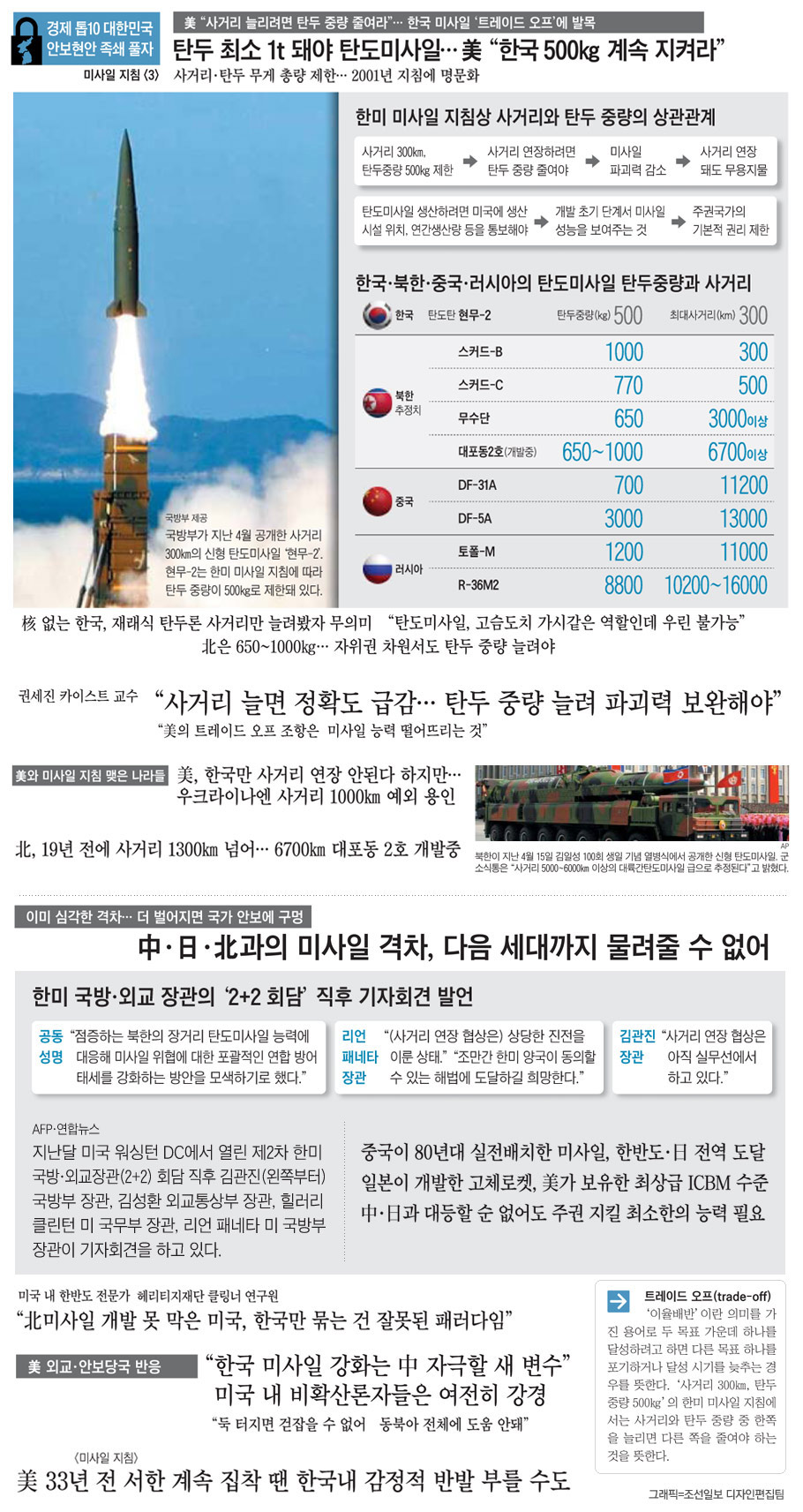 무기 토론방 - 유용원의 군사세계