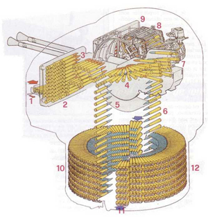 무기 토론방 - 유용원의 군사세계