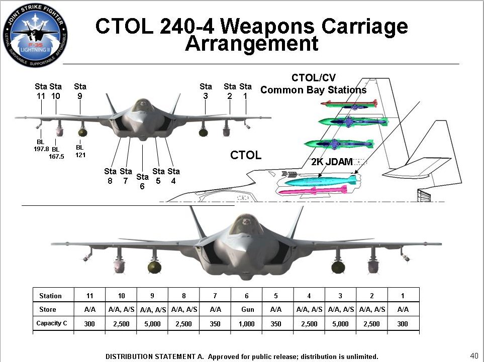 무기 토론방 - 유용원의 군사세계