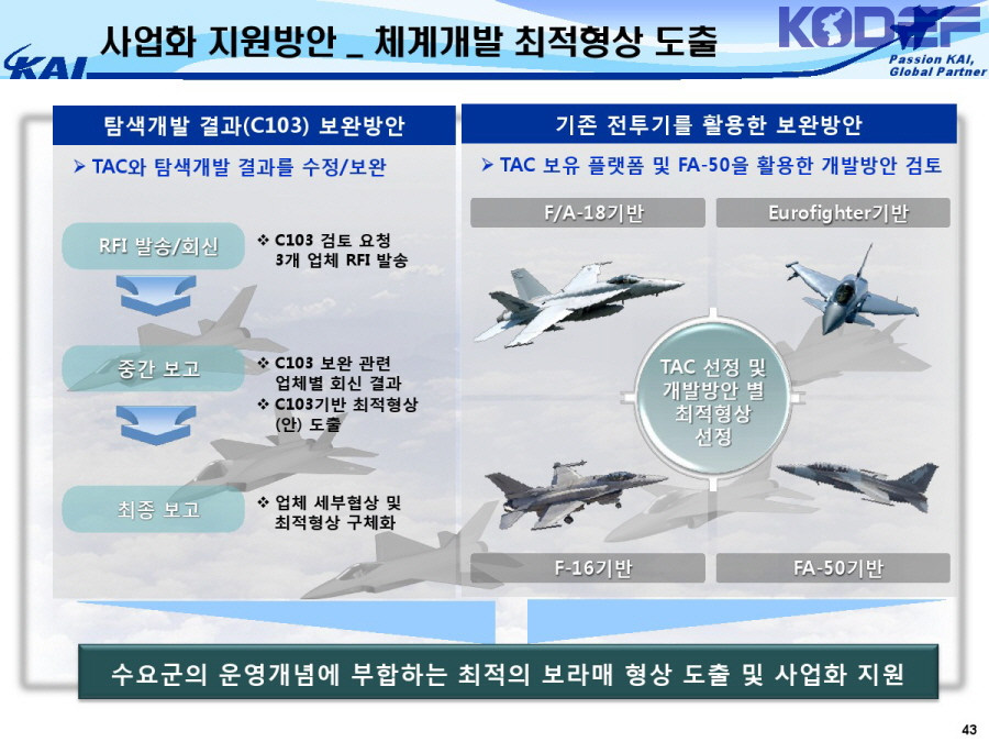 무기 토론방 - 유용원의 군사세계