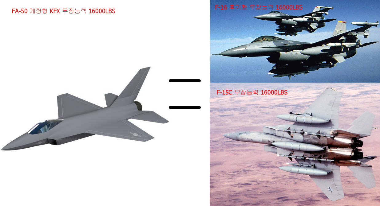 무기 토론방 - 유용원의 군사세계