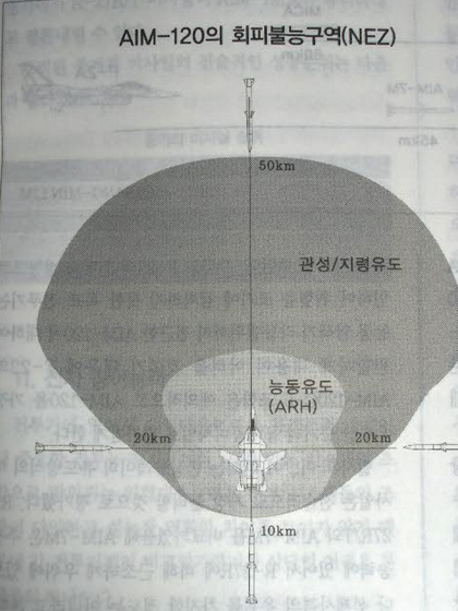 무기 토론방 - 유용원의 군사세계