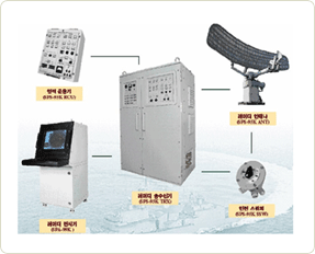 무기 토론방 - BEMIL 군사세계