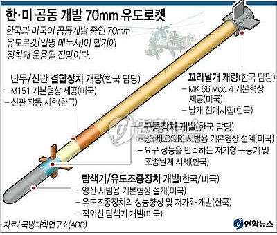 무기 토론방 - 유용원의 군사세계