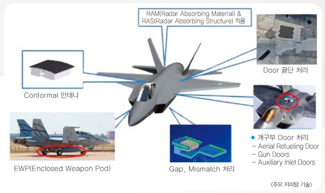 South Korea and Indonesia unveil first images of KF-X design with ...