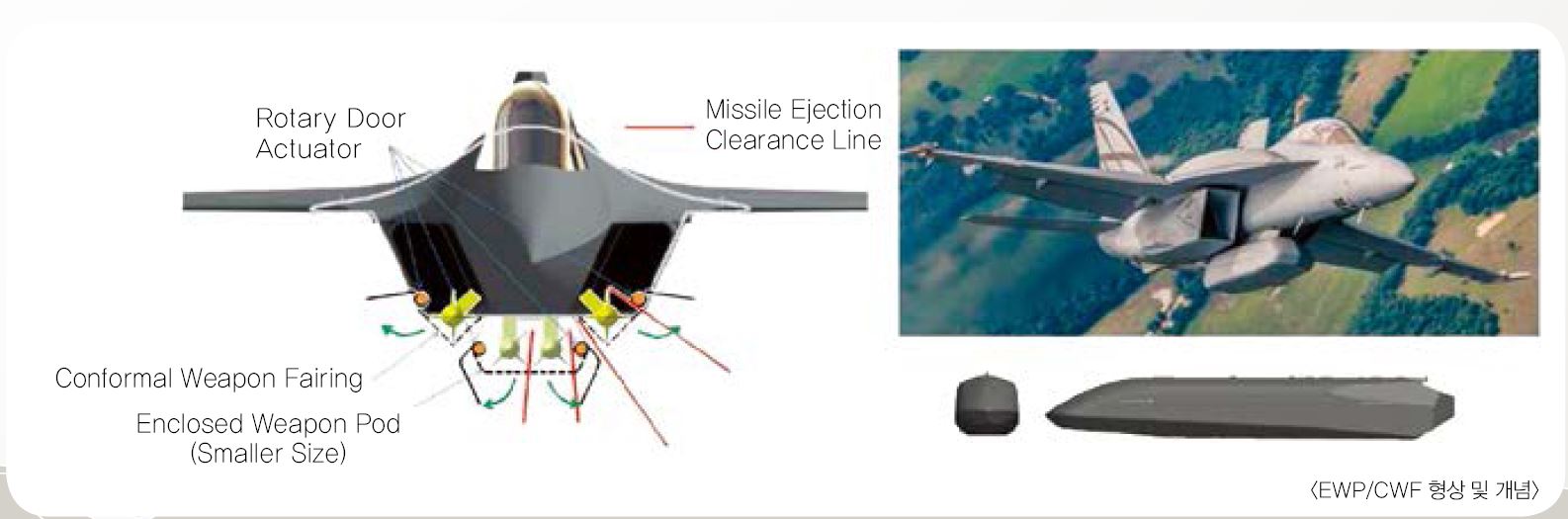 Two-Seat Version Confirmed For KAI KF-X Fighter | SpaceBattles Forums