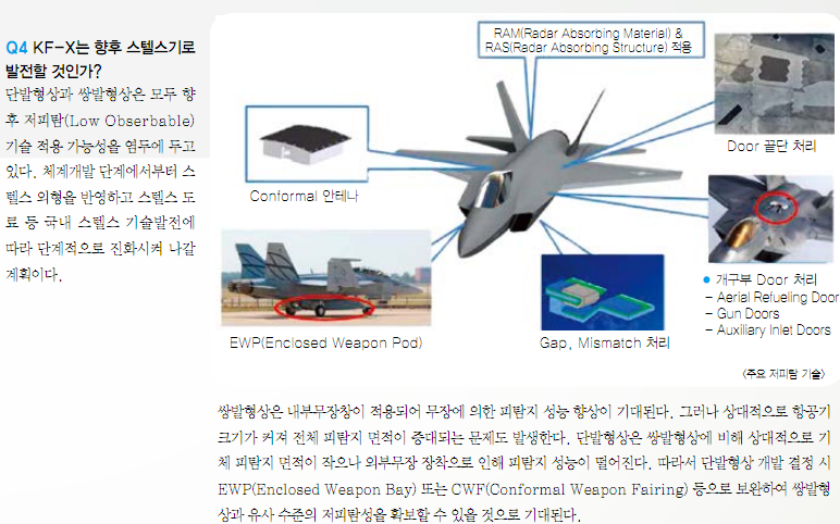 무기 토론방 - 유용원의 군사세계