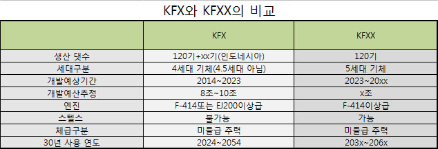 무기 토론방 - 유용원의 군사세계