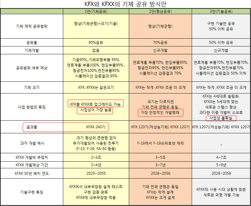 무기 토론방 - 유용원의 군사세계