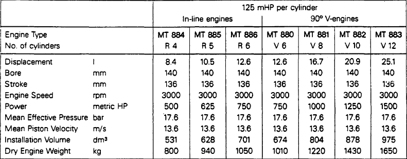무기 토론방 - 유용원의 군사세계