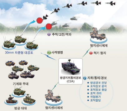 무기 토론방 - 유용원의 군사세계