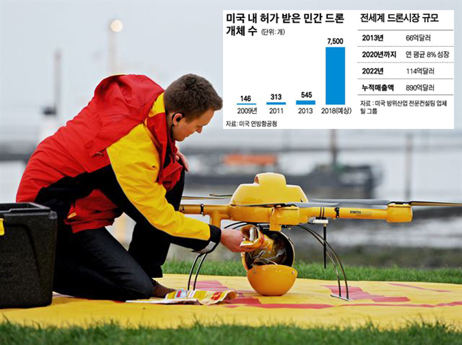 무기 토론방 - 유용원의 군사세계