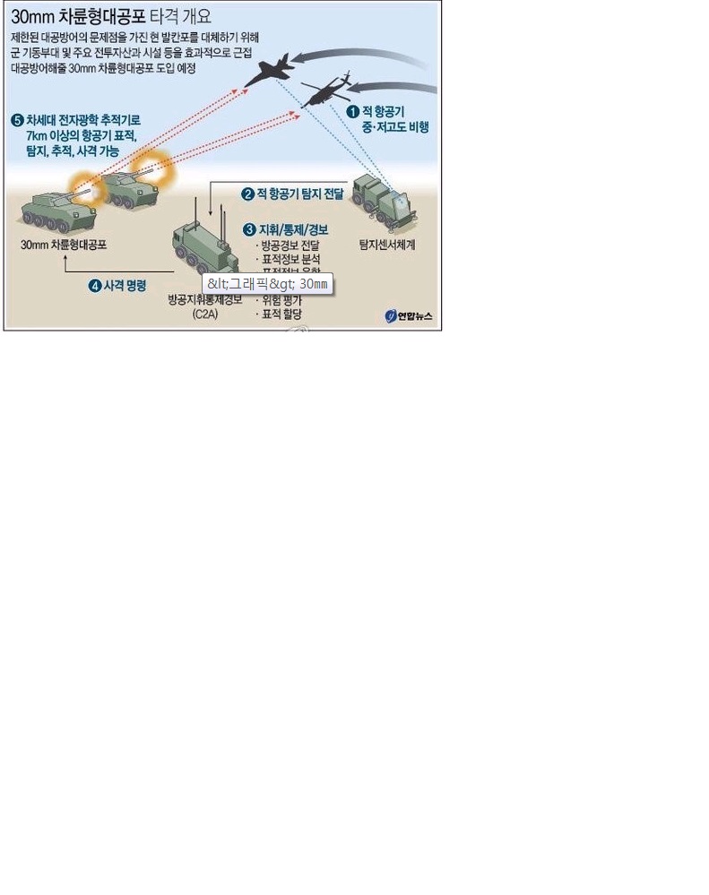 무기 토론방 - 유용원의 군사세계