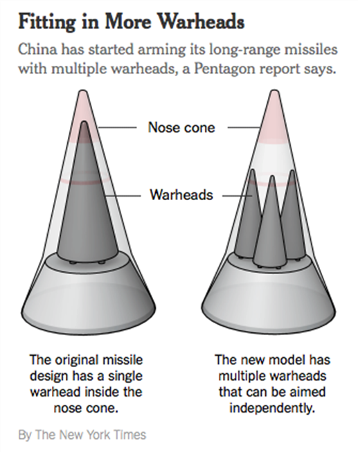 무기 토론방 - 유용원의 군사세계