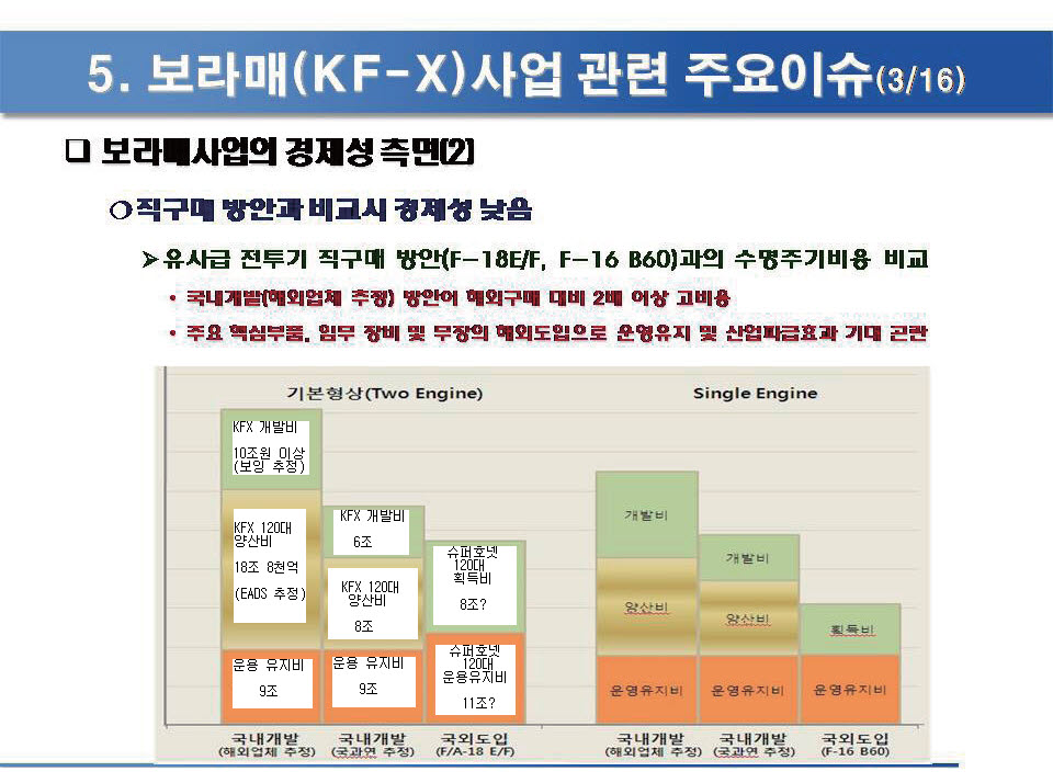 무기 토론방 - 유용원의 군사세계