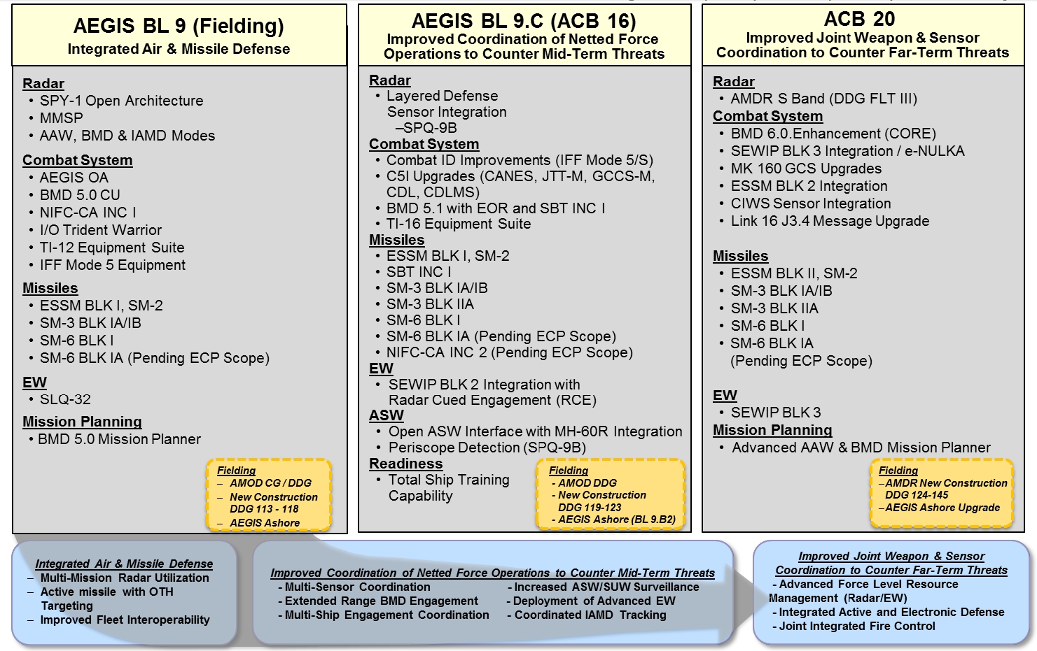 무기 토론방 - 유용원의 군사세계