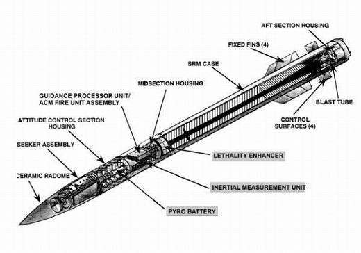 무기 토론방 - 유용원의 군사세계