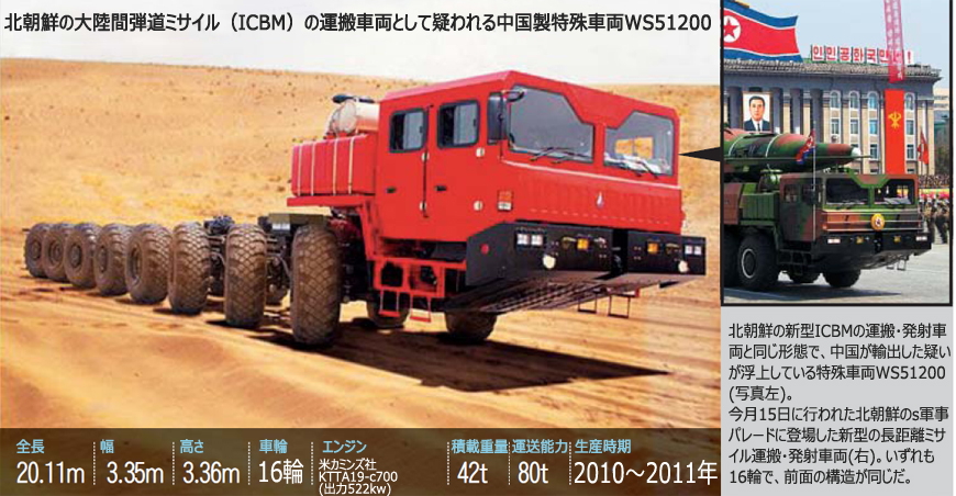 무기 토론방 - BEMIL 군사세계