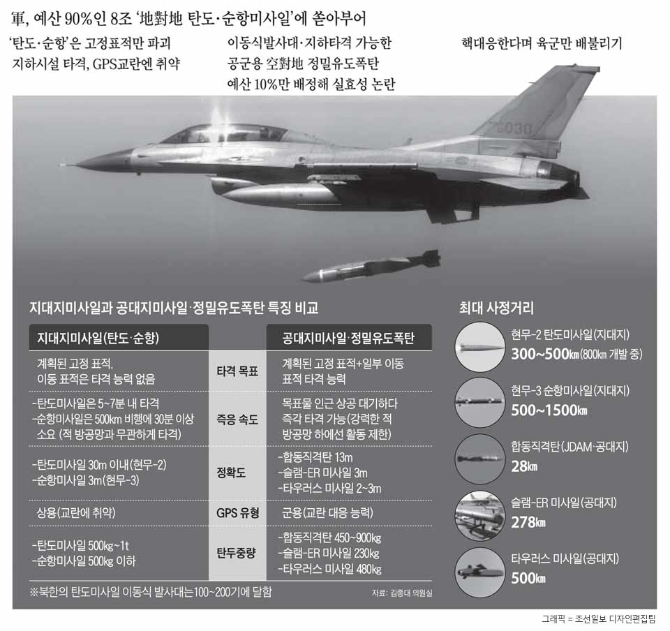 무기 토론방 - 유용원의 군사세계
