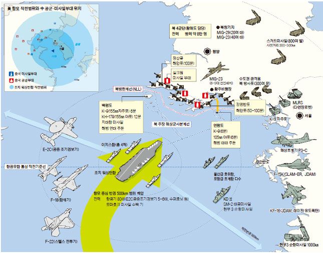 무기 토론방 - 유용원의 군사세계