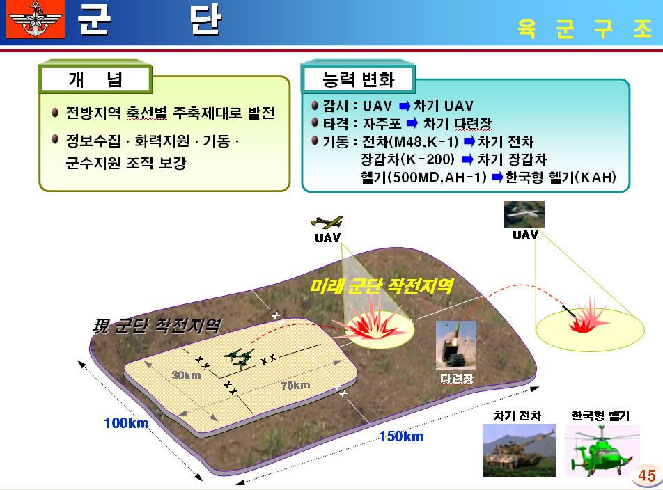 무기 토론방 - 유용원의 군사세계