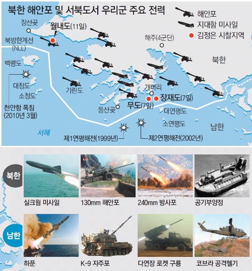 무기 토론방 - 유용원의 군사세계