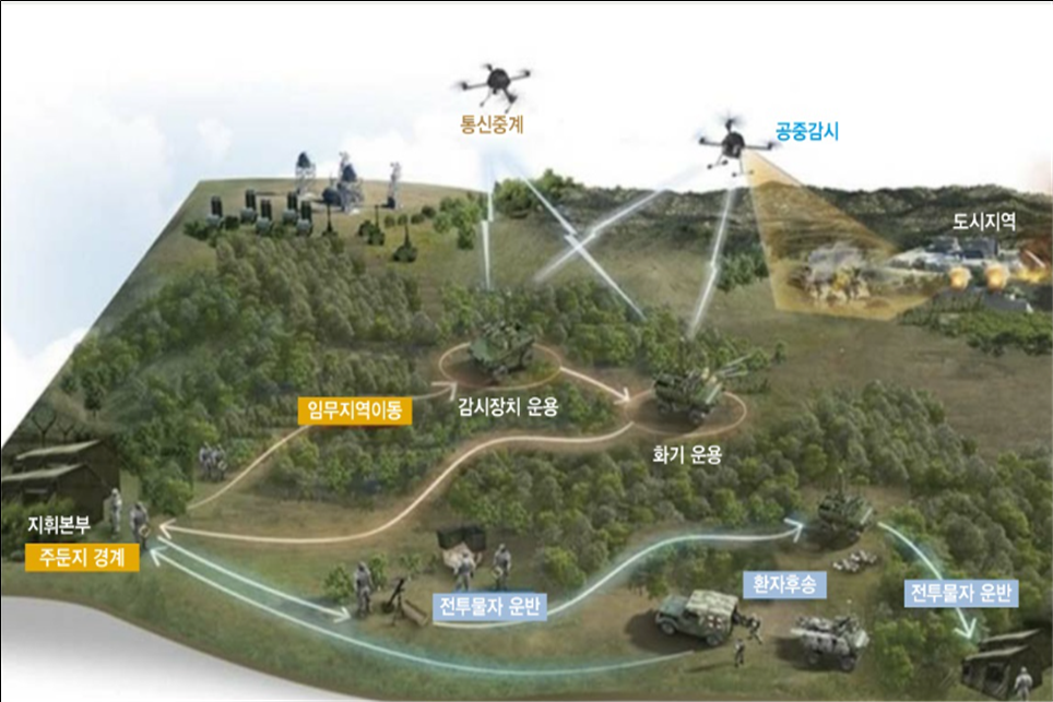 무기 토론방 - 유용원의 군사세계