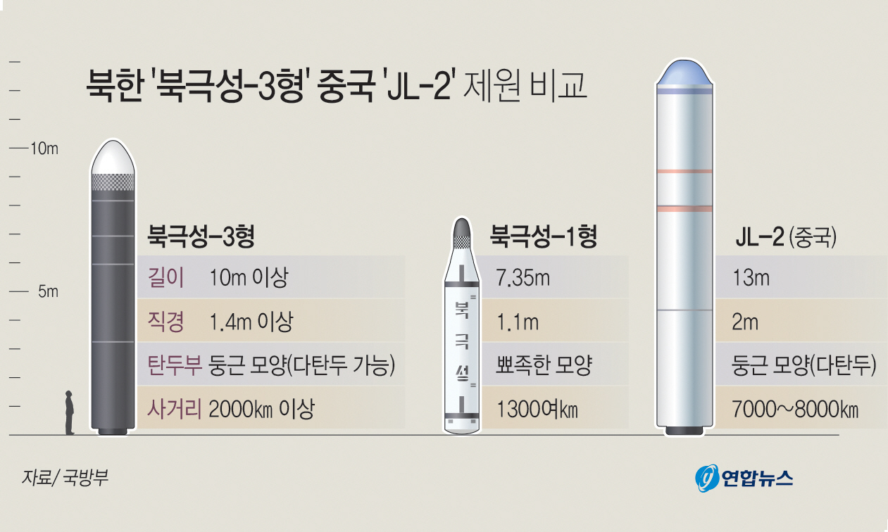 무기 토론방 - 유용원의 군사세계