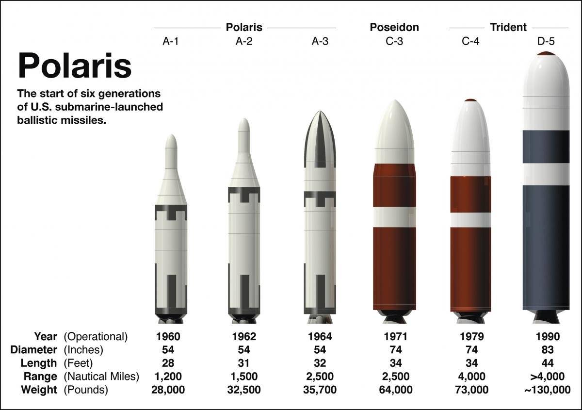 무기 토론방 - 유용원의 군사세계