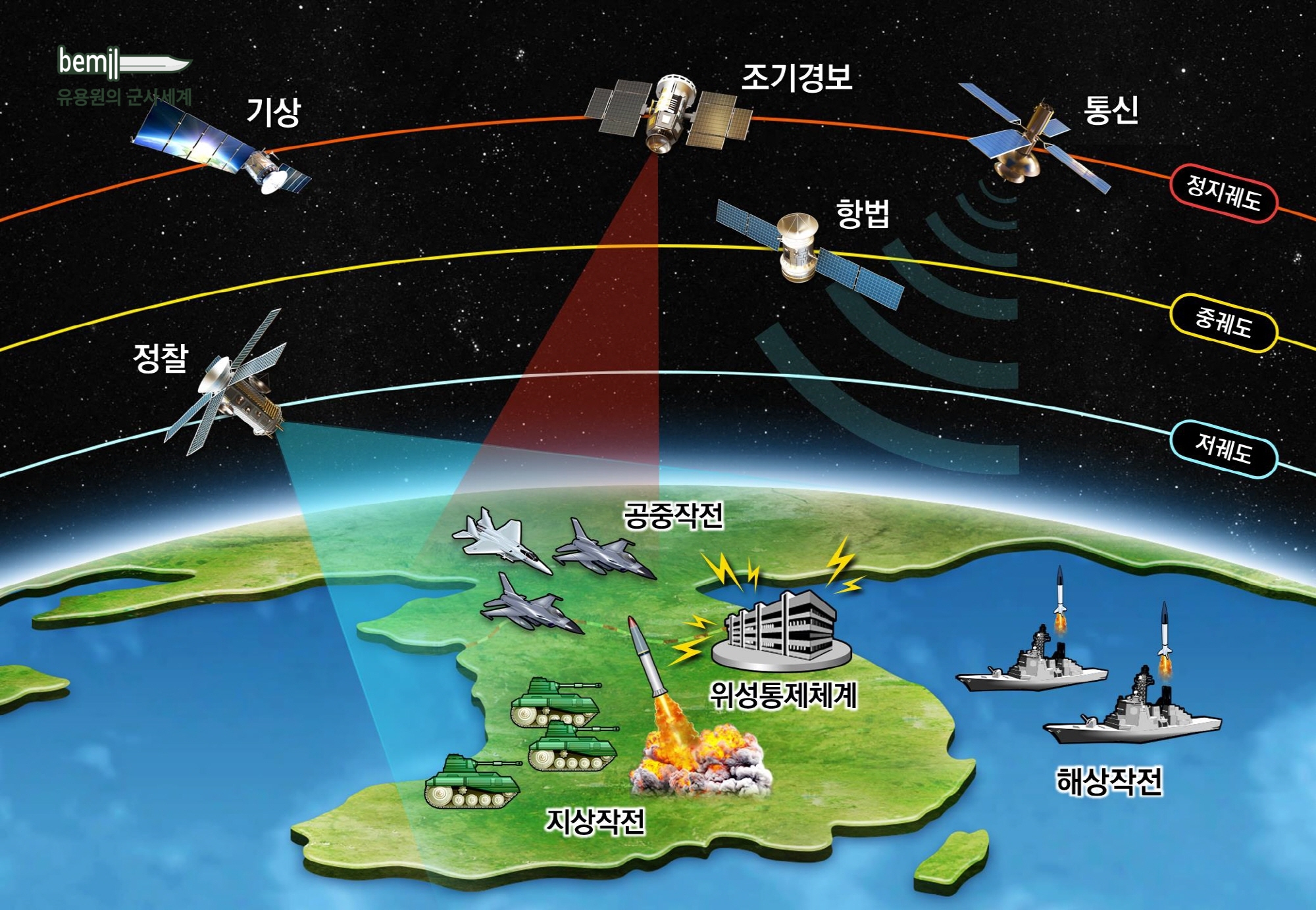 무기 토론방 - 유용원의 군사세계