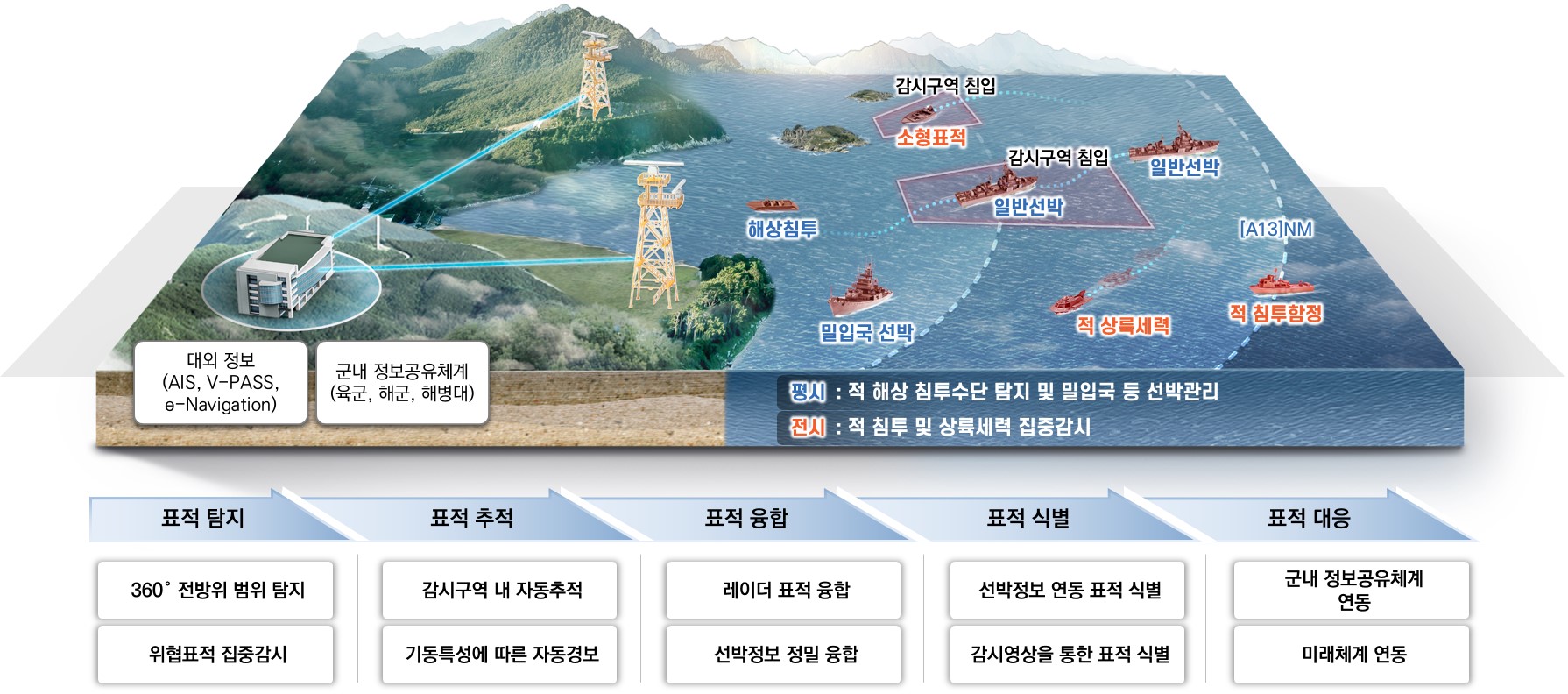 무기 토론방 - 유용원의 군사세계