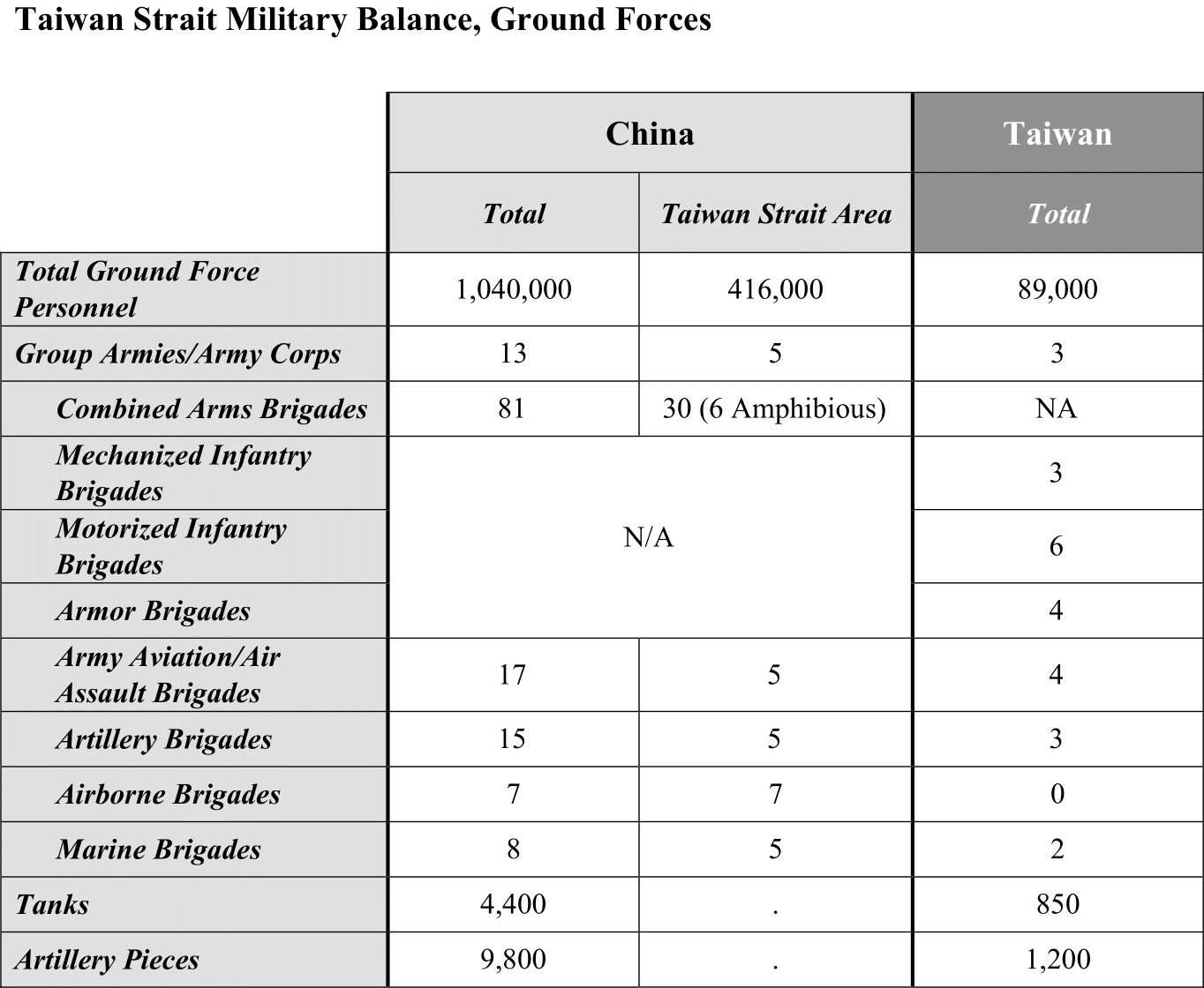 무기 토론방 - 유용원의 군사세계