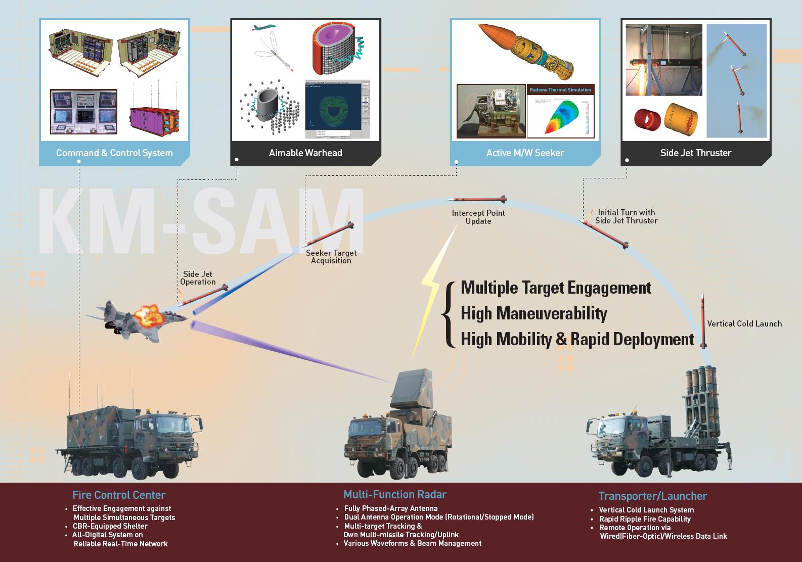 BEMIL 사진 자료실 - BEMIL 군사세계