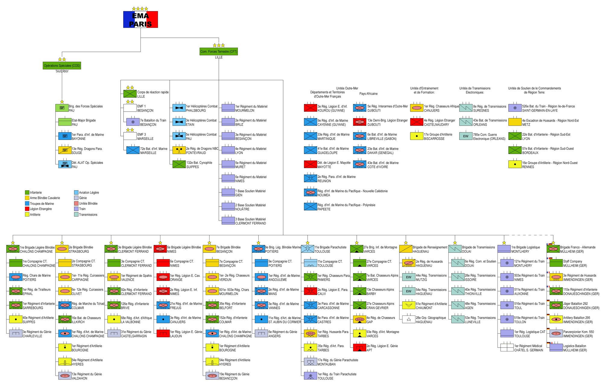 BEMIL 사진 자료실 - BEMIL 군사세계