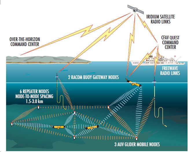 BEMIL 사진 자료실 - 유용원의 군사세계