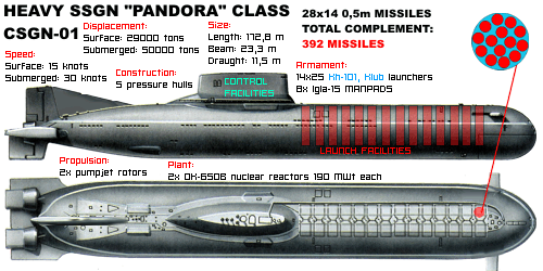 BEMIL 사진 자료실 - 유용원의 군사세계